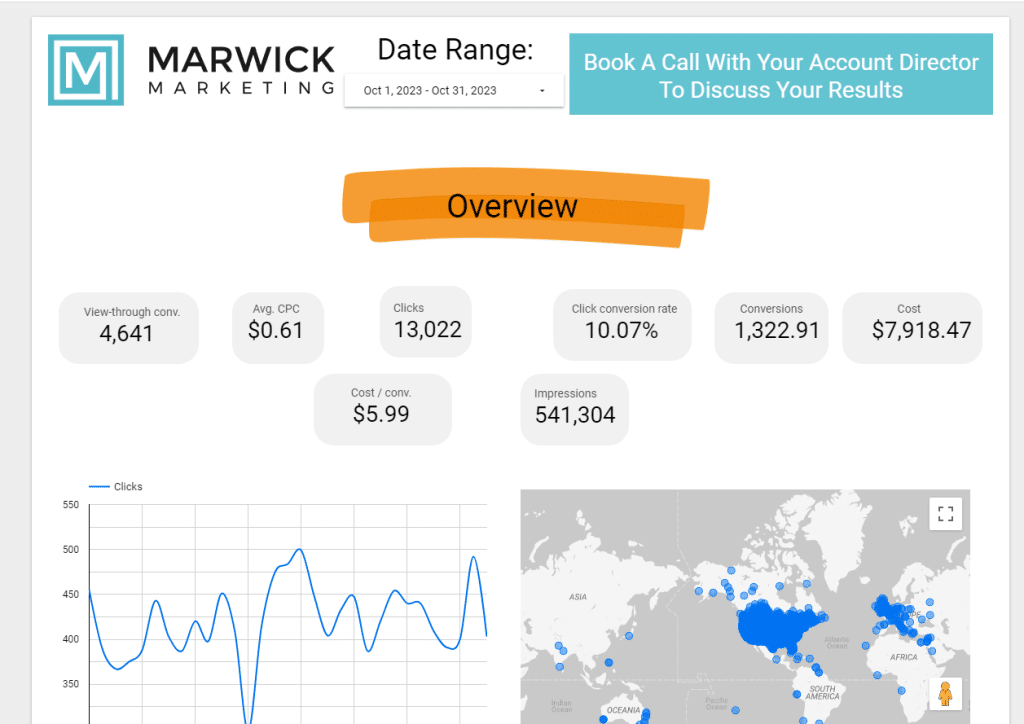 Leading PPC & Google Ads Agency in Victoria | Marwick Marketing